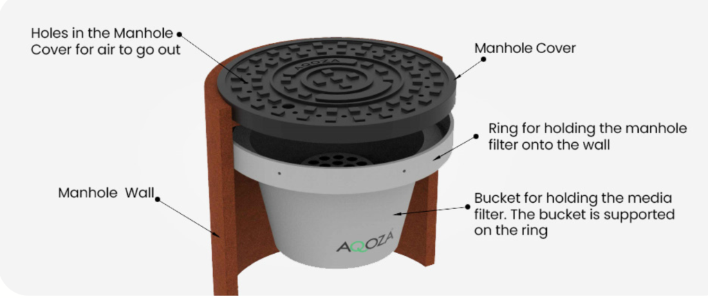 We supply a high-quality odor control system in Egypt & Gulf